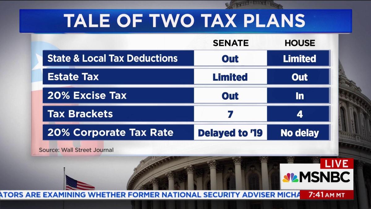 The Impact of the GOP’s Tax Plan – The Gould Standard